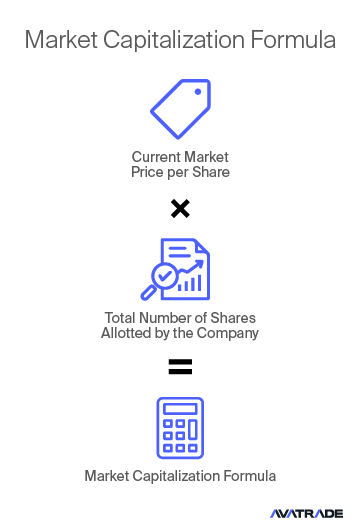 What are Indices? The Beginner's Guide | AvaTrade