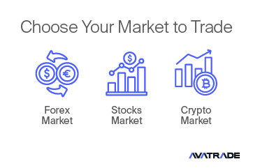 How to Start Trading from Home | Full Guide | AvaTrade